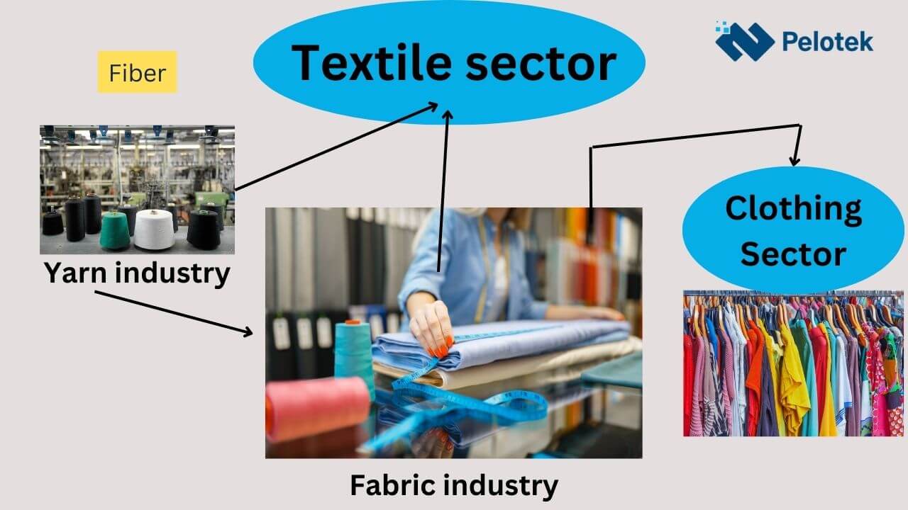 Manufacturing in Turkey: A Full Overview | Pelotek Sourcing Agent