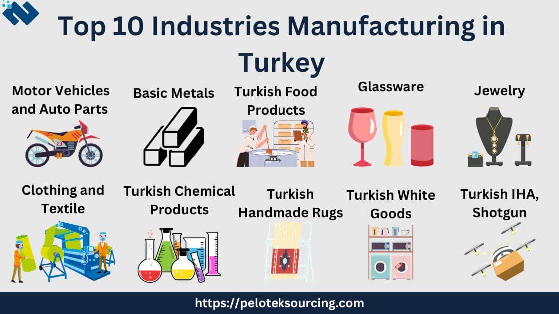 Manufacturing in Turkey: A Full Overview | Pelotek Sourcing Agent